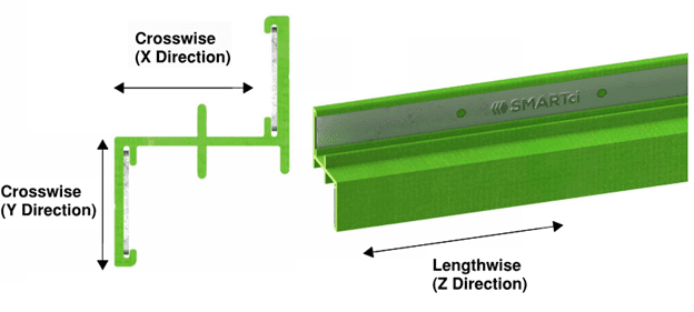 Sub Girt System Structural Analysis: FRP Z-Girt Guide