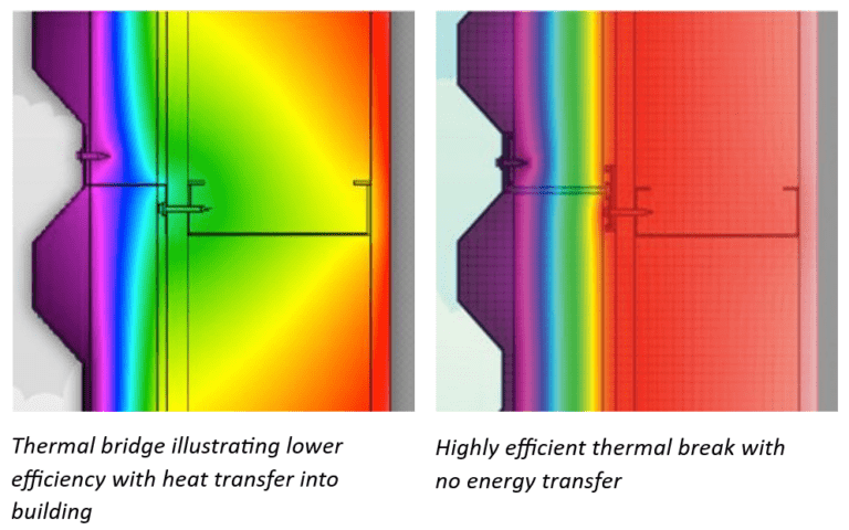 Thermally Broken Z Girt: Continuous Insulation Guide