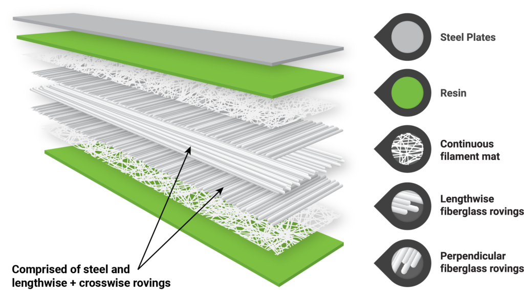 What is CMH™ | Advanced Architectural Products