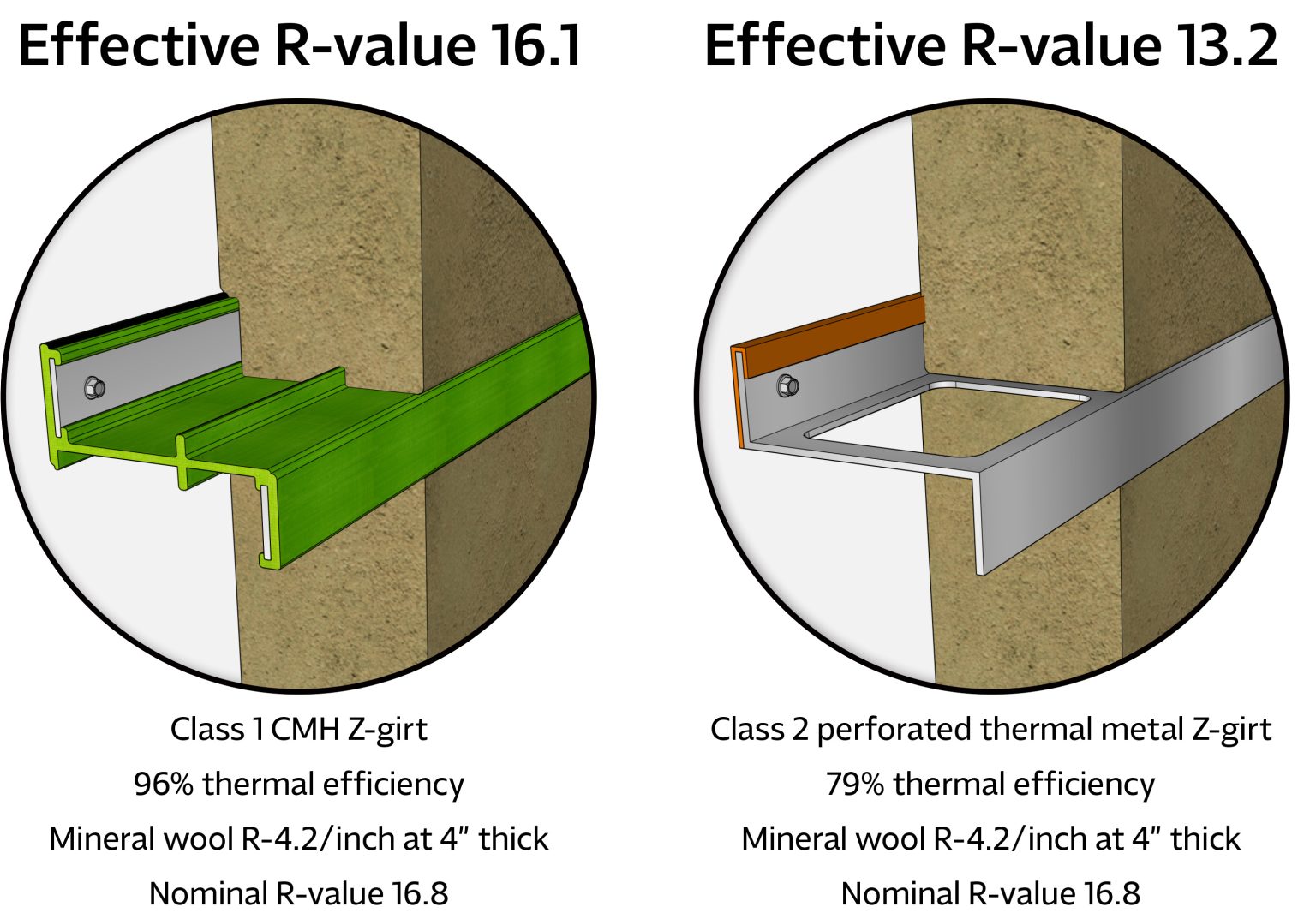 Effective vs. Nominal R-Value