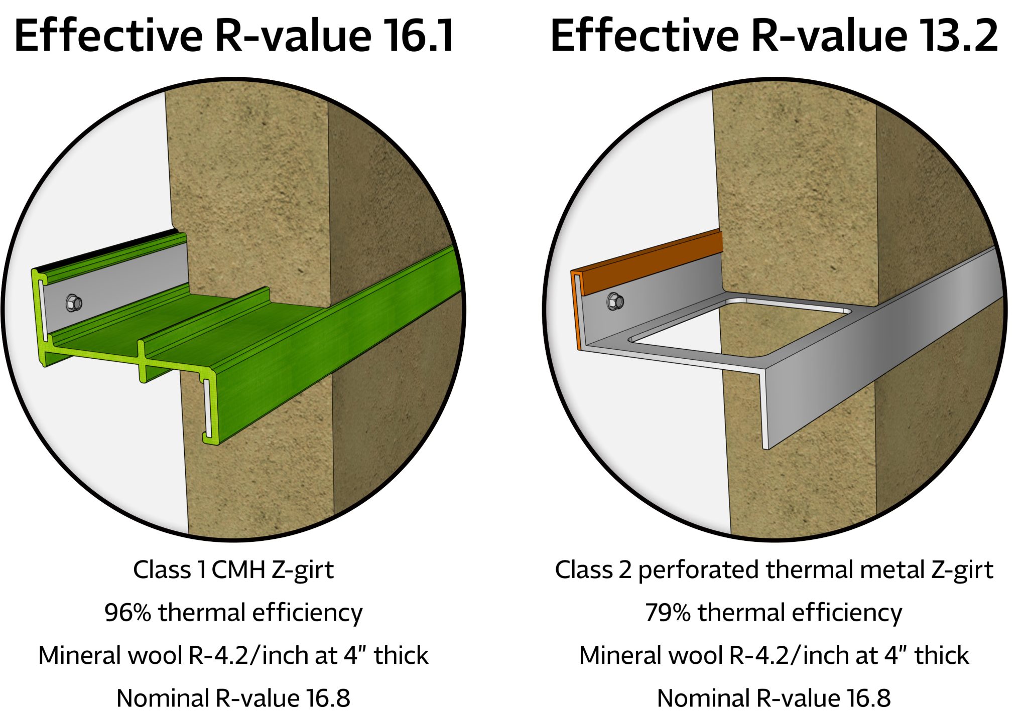 Effective vs. Nominal R-Value